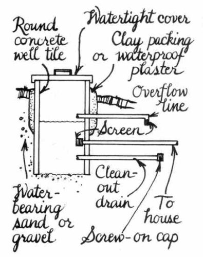 What To Do With A Natural Spring On Your Property – Mother Earth News